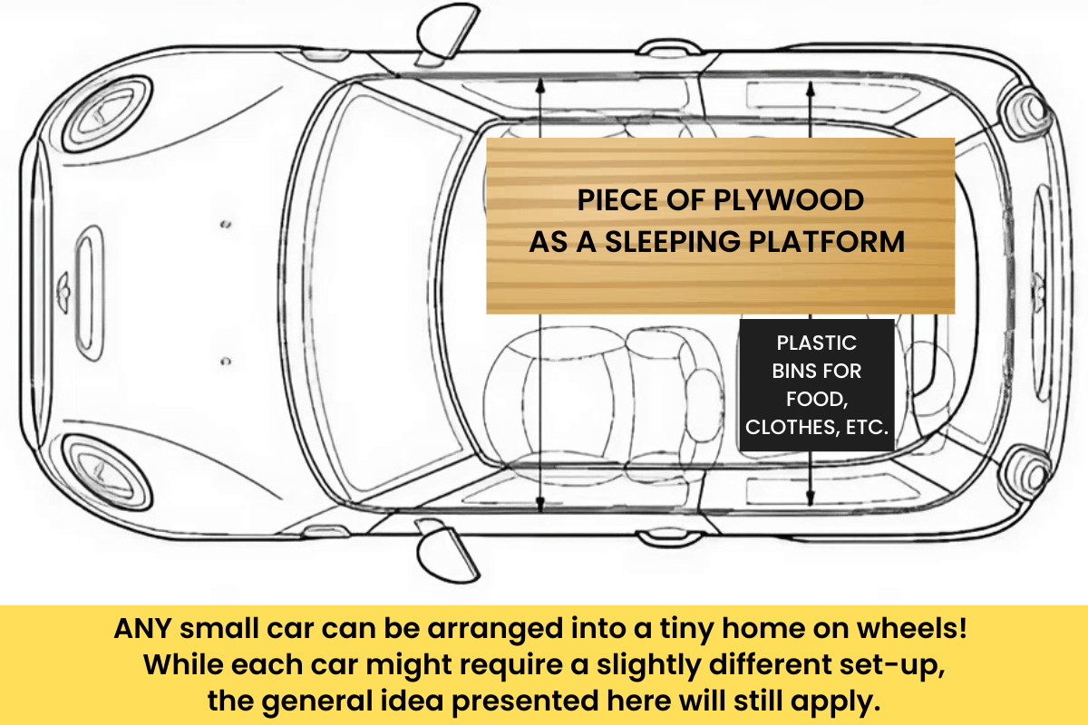 How to Live in a Small Car [Follow These Steps!]